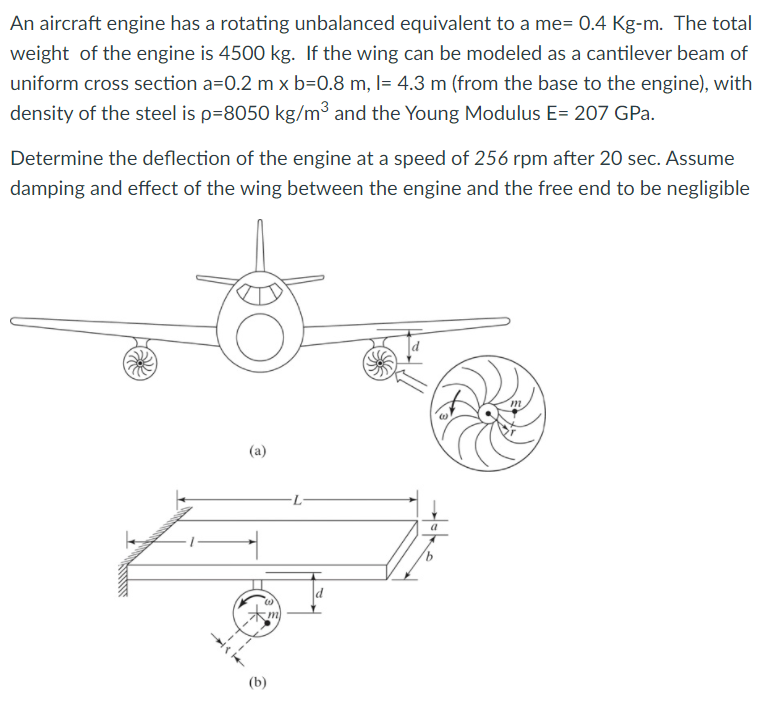 Solved An aircraft engine has a rotating unbalanced | Chegg.com