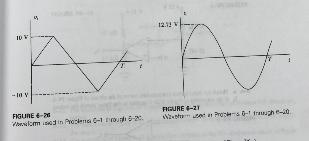 6 2 A Sketch The Input Output Characteristic Curve 