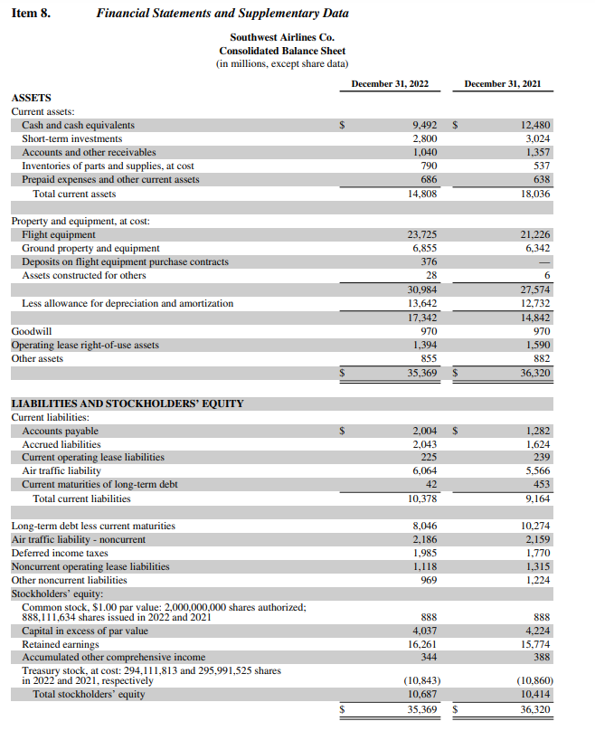Solved Financial Statements and Supplementary Data Senthwest | Chegg.com