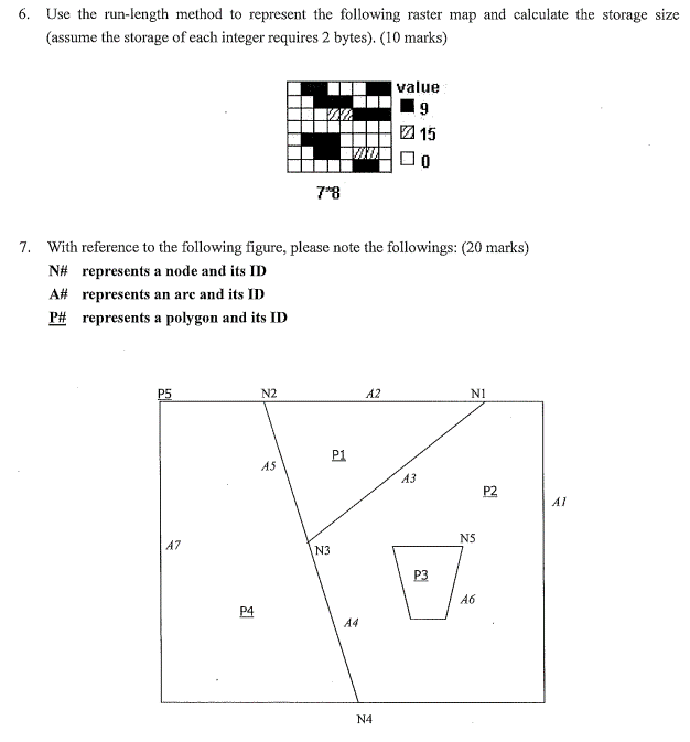 6. Use the run-length method to represent the | Chegg.com