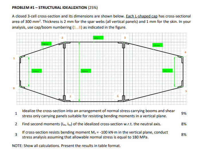 PROBLEM #1 - STRUCTURAL IDEALIZATION (25%) A closed | Chegg.com