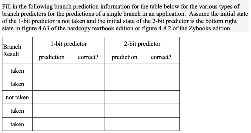 Solved Fill in the following branch prediction information | Chegg.com