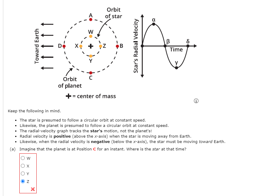 Solved A Orbit of star a W 8 + z B B Time у Orbit of planet | Chegg.com