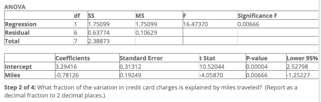 Solved ANOVA SS 1.75099 df Significance F MS Regression | Chegg.com