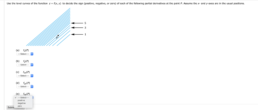 Solved Use the level curves of the function z = f(x, y) to | Chegg.com