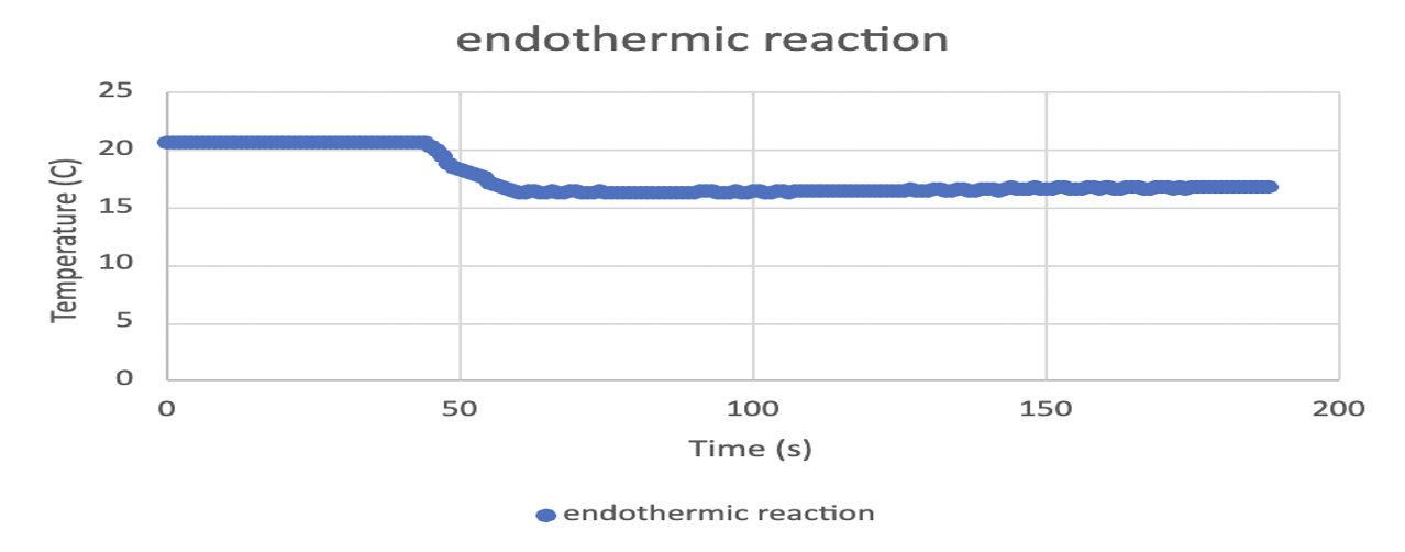 what is the initial and final temperature?calculate | Chegg.com