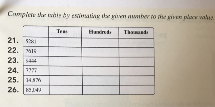 Solved Complete the table by estimating the given number to | Chegg.com