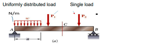 Solved 2. ﻿Draw a free body diagram by indication some | Chegg.com