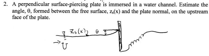 Solved 2. A perpendicular surface-piercing plate is immersed | Chegg.com