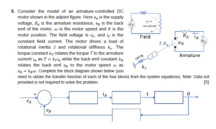 Solved Consider the model of an armature-controlled DCmotor | Chegg.com