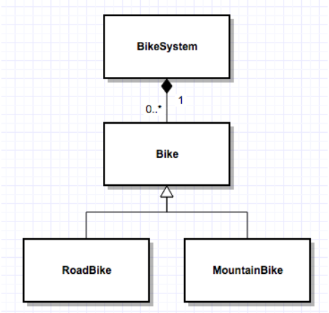 Solved Bike Repair Shop You’ve been asked by a bike repair | Chegg.com