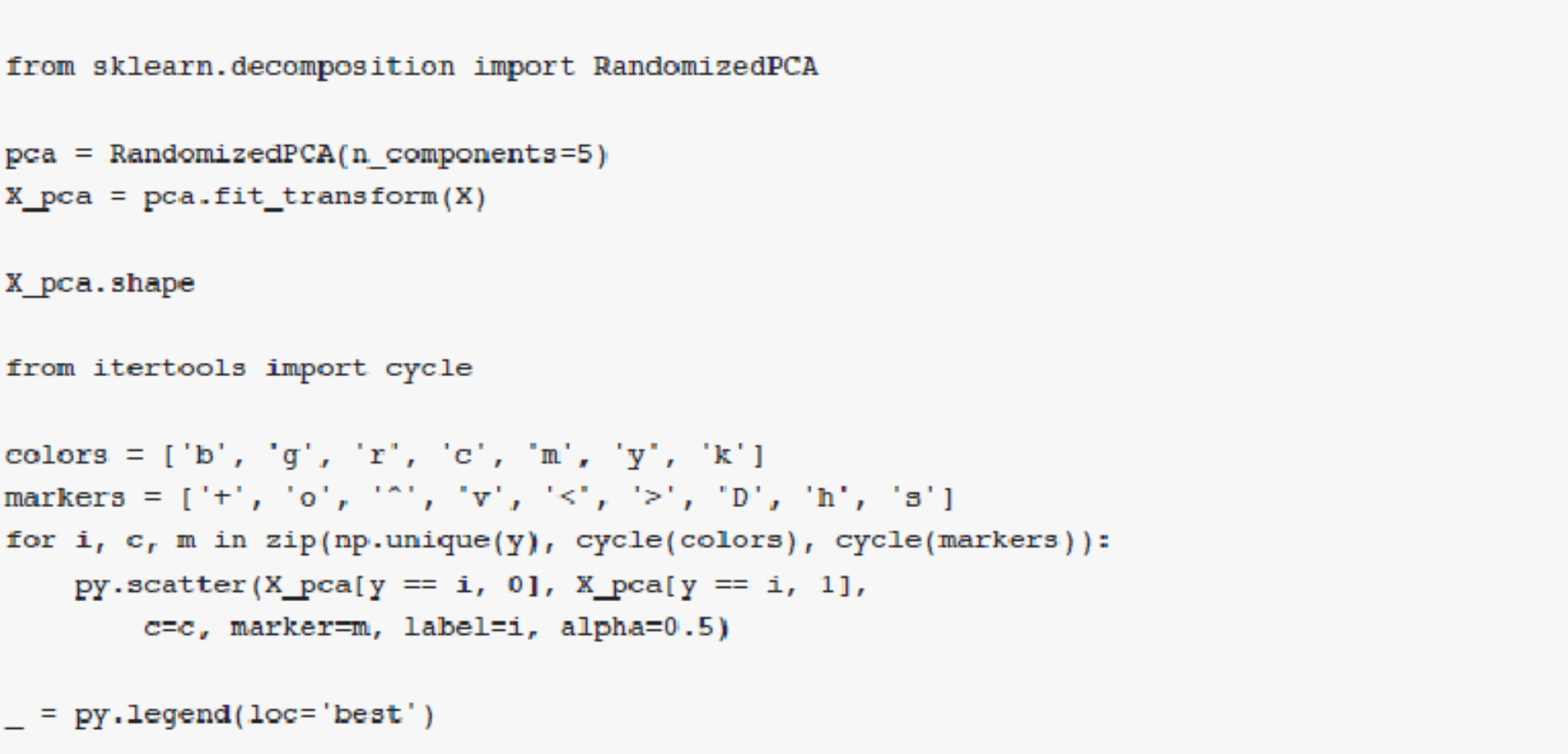 Solved The goal of this assignment is to better understand | Chegg.com