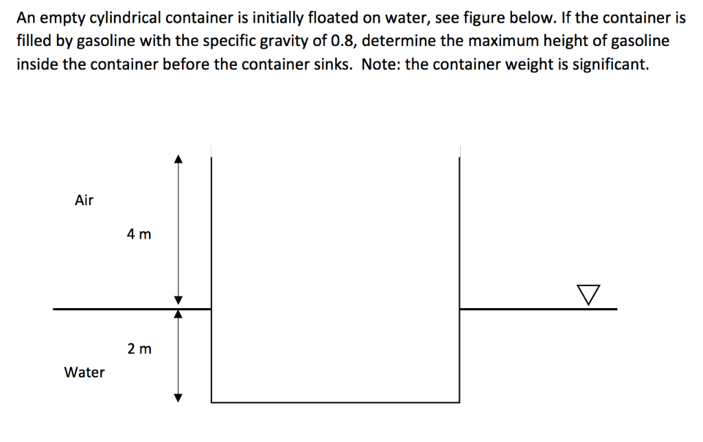 Solved An empty cylindrical container is initially floated | Chegg.com