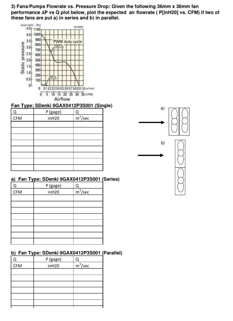 Solved 3) Fans/Pumps Flowrate vs. Pressure Drop: Given the | Chegg.com