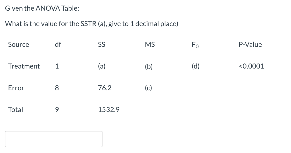 Solved Given the ANOVA Table: What is the value for the SSTR | Chegg.com