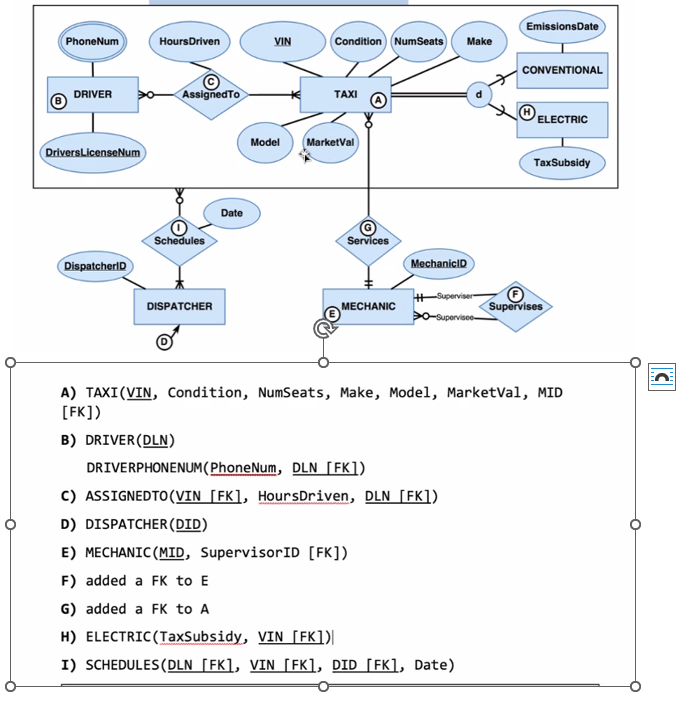 Solved Map the elements in this ER diagram (example is given | Chegg.com