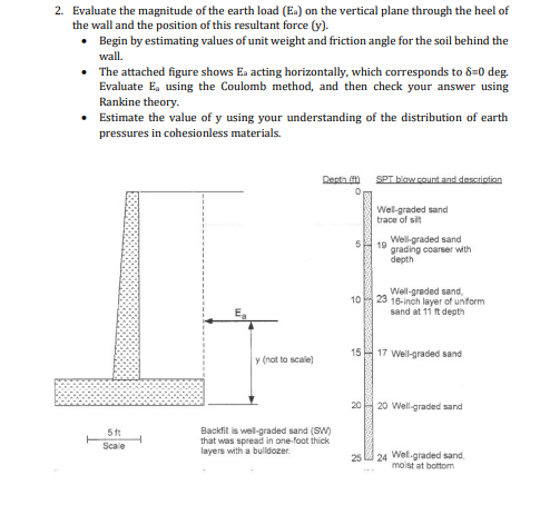 Solved 2. Evaluate the magnitude of the earth load (Ea) on | Chegg.com
