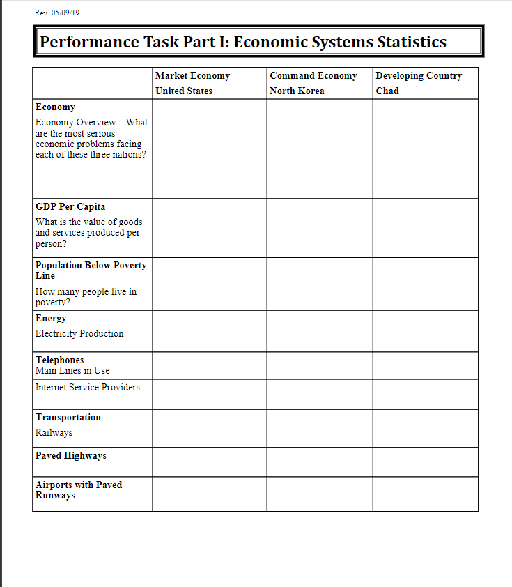 Solved Performance Task Part I: Economic Systems Statistics | Chegg.com