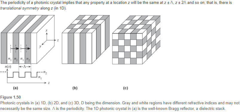 1.48 One-dimensional photonic crystal (a Bragg | Chegg.com