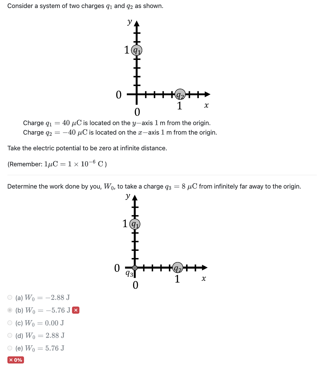 Solved Consider a system of two charges q1 ﻿and q2 ﻿as | Chegg.com