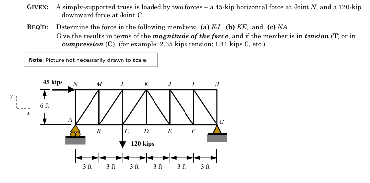 Solved GIVEN: A simply-supported truss is loaded by two | Chegg.com