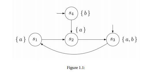 Solved Consider the following transition system over the set | Chegg.com
