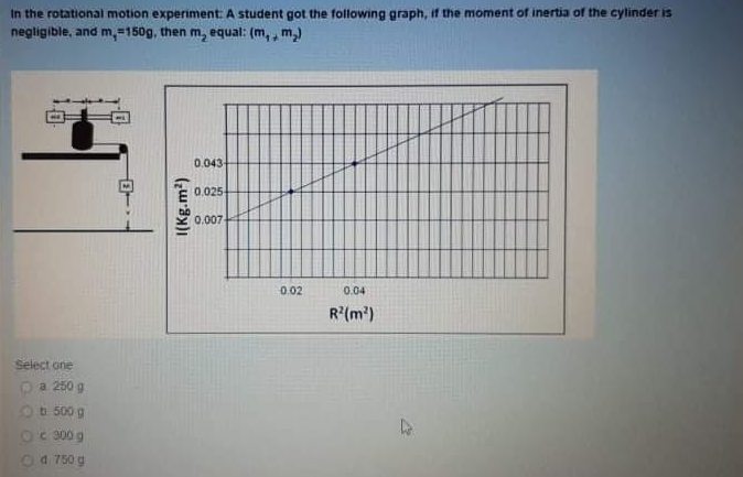 Solved In the rotational motion experiment: A student got | Chegg.com