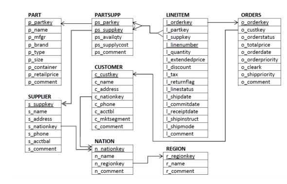Solved PROVIDE DML STATEMENTS FOR THE DIAGRAM DATA TO BE | Chegg.com