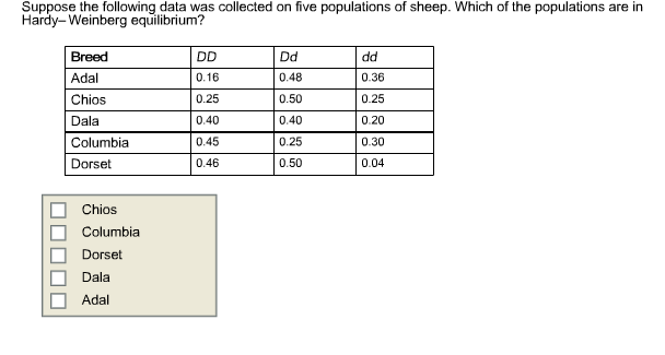 Solved Suppose the following data was collected on five | Chegg.com Solved Suppose the following data was collected on five | Chegg.com