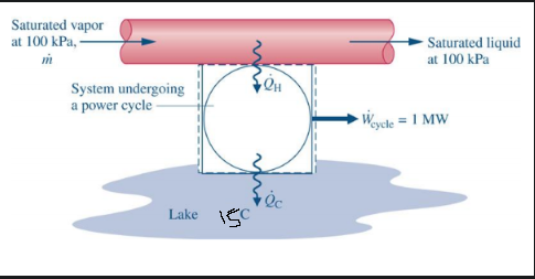 Solved A system undergoing a power cycle develops a net | Chegg.com