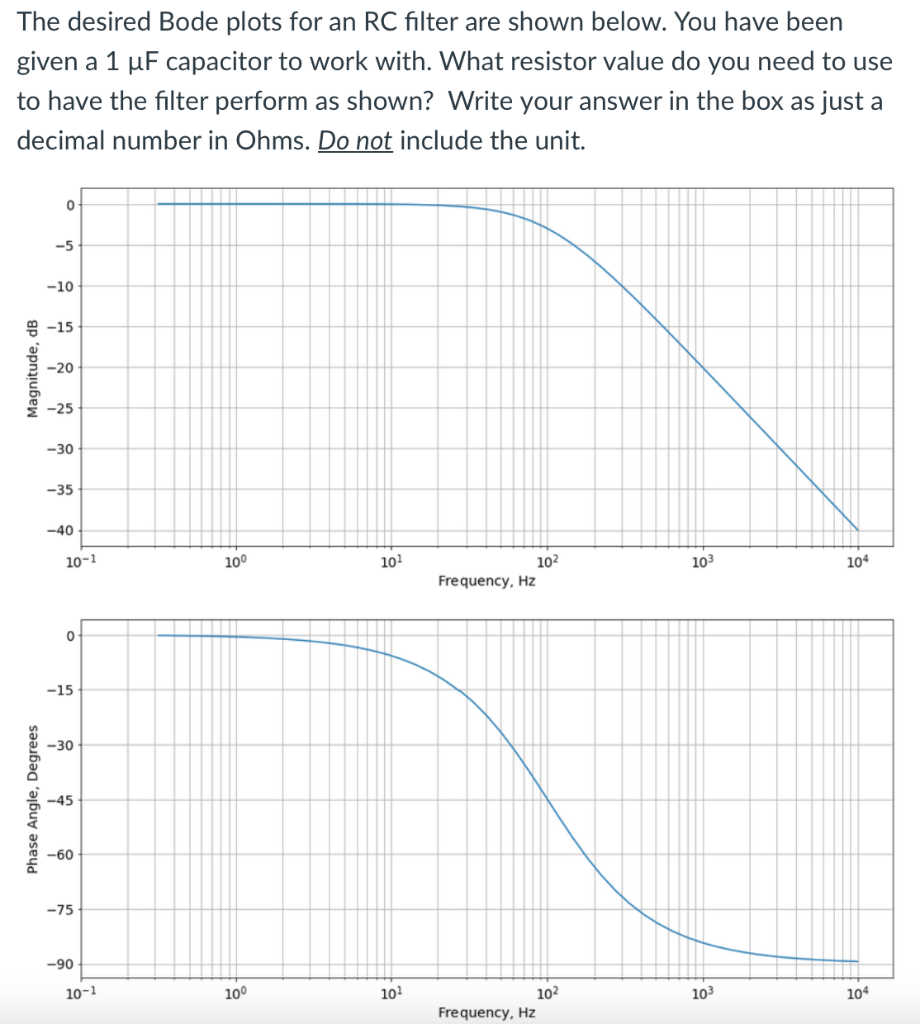 Solved The desired Bode plots for an RC filter are shown | Chegg.com
