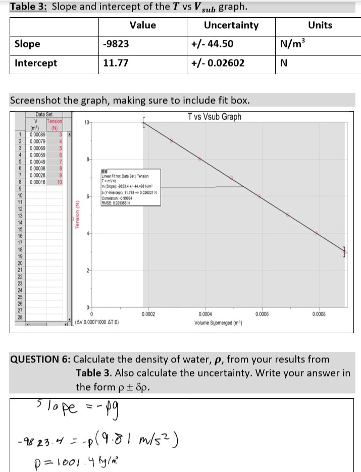 Hello! Just having a little trouble calculating | Chegg.com