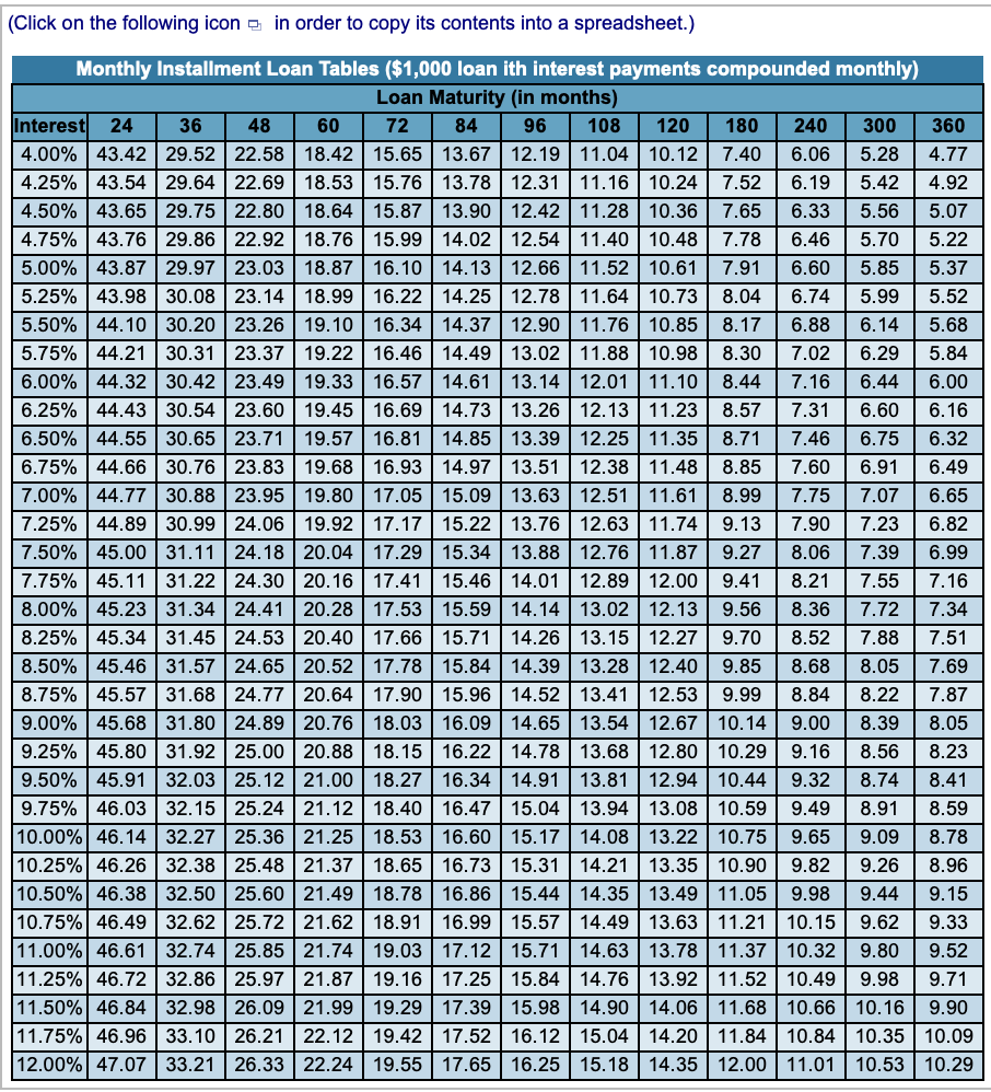 Solved Calculate the monthly payments for each of the | Chegg.com