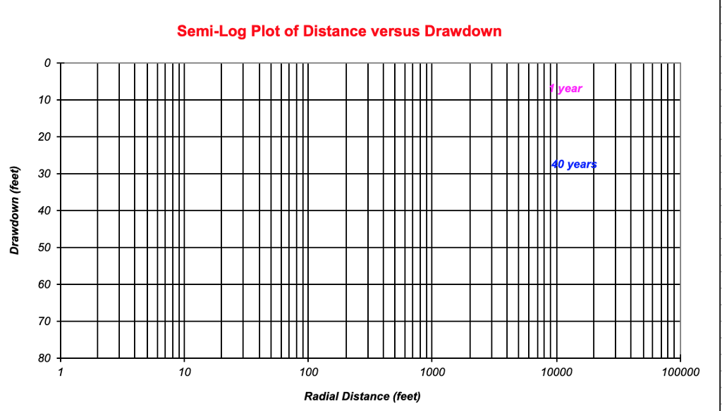 Arithmetic Plot of Distance versus Drawdown 0 1 year | Chegg.com