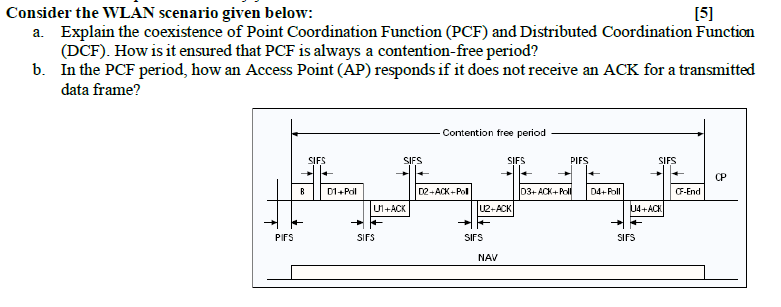Solved Consider the WLAN scenario given below: [5] a. | Chegg.com