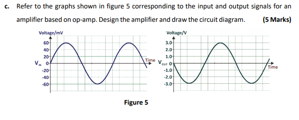 Solved C. Refer to the graphs shown in figure 5 | Chegg.com