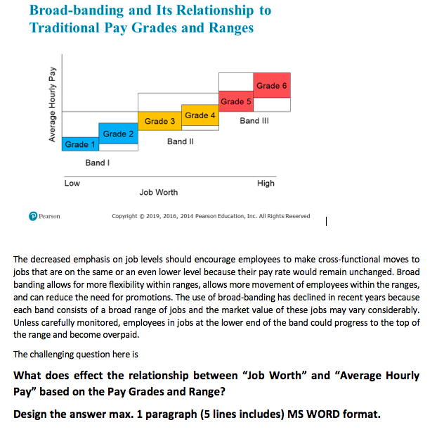 Solved Broad-banding and Its Relationship to Traditional Pay | Chegg.com