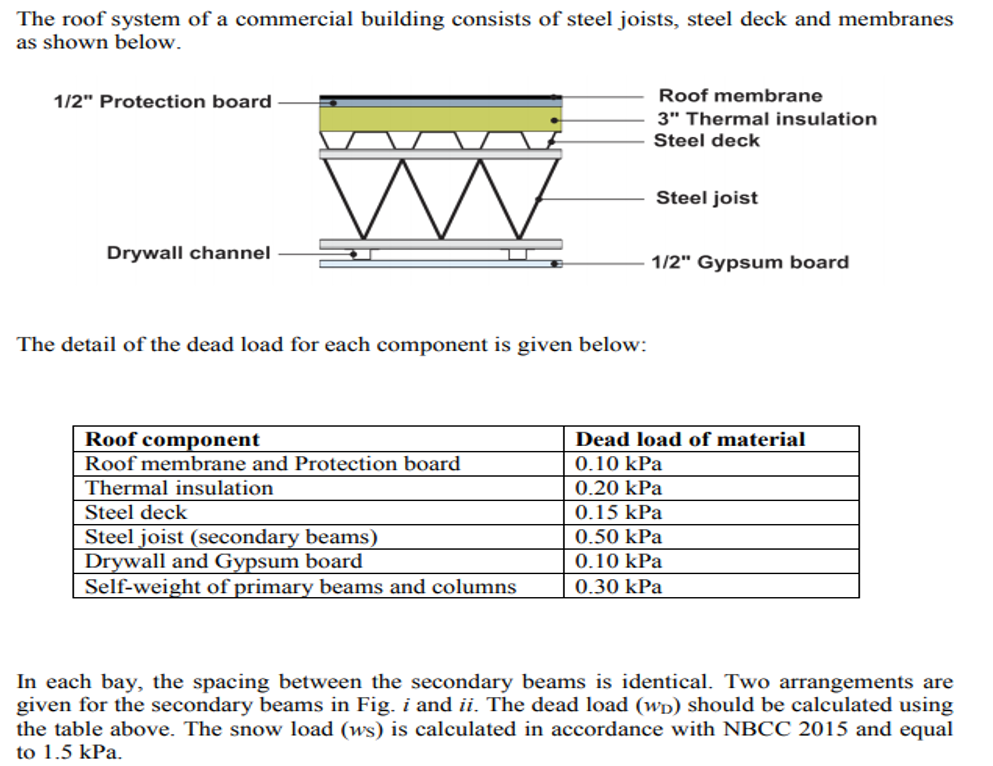 Solved Table 4.1.3.2-A Load Combinations Without Crane Loads | Chegg.com