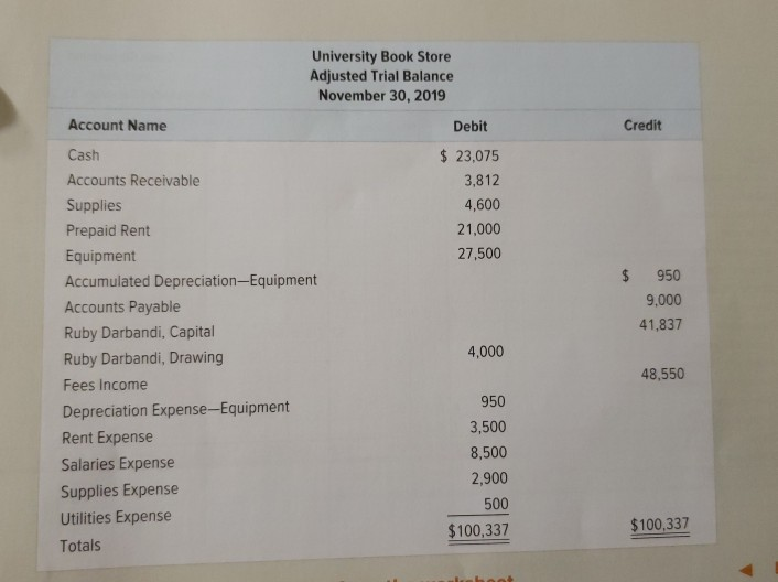 Solved Problem 5.2AReconstructing a partial worksheet. | Chegg.com