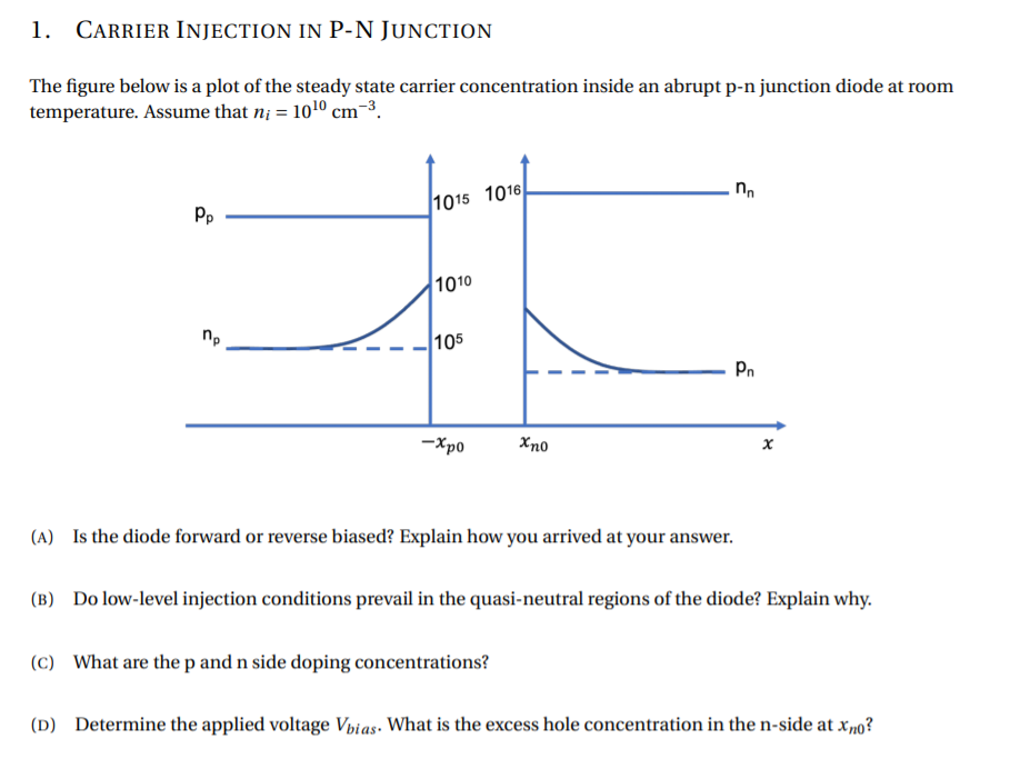 Solved 1 Carrier Injection In P N Junction The Figure Below