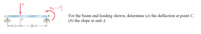 Solved For the beam and loading shown, determine (a) the | Chegg.com