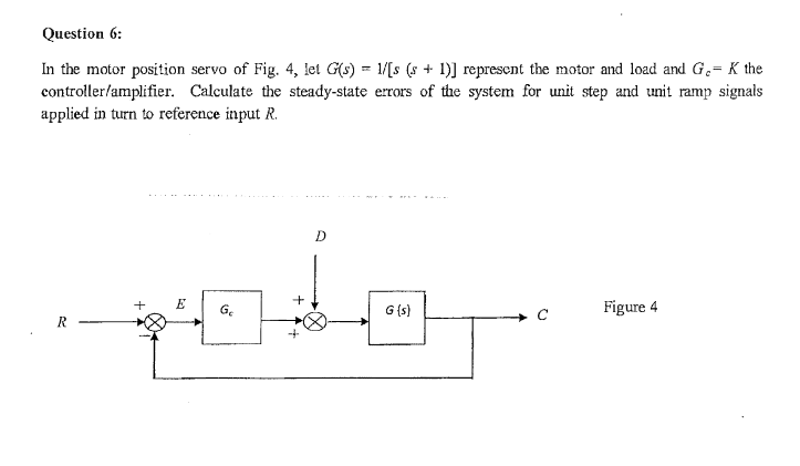 Solved Question 6: In the motor position servo of Fig. 4, | Chegg.com