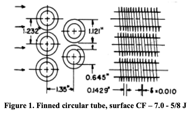 The figure below shows the geometry of a circular, | Chegg.com