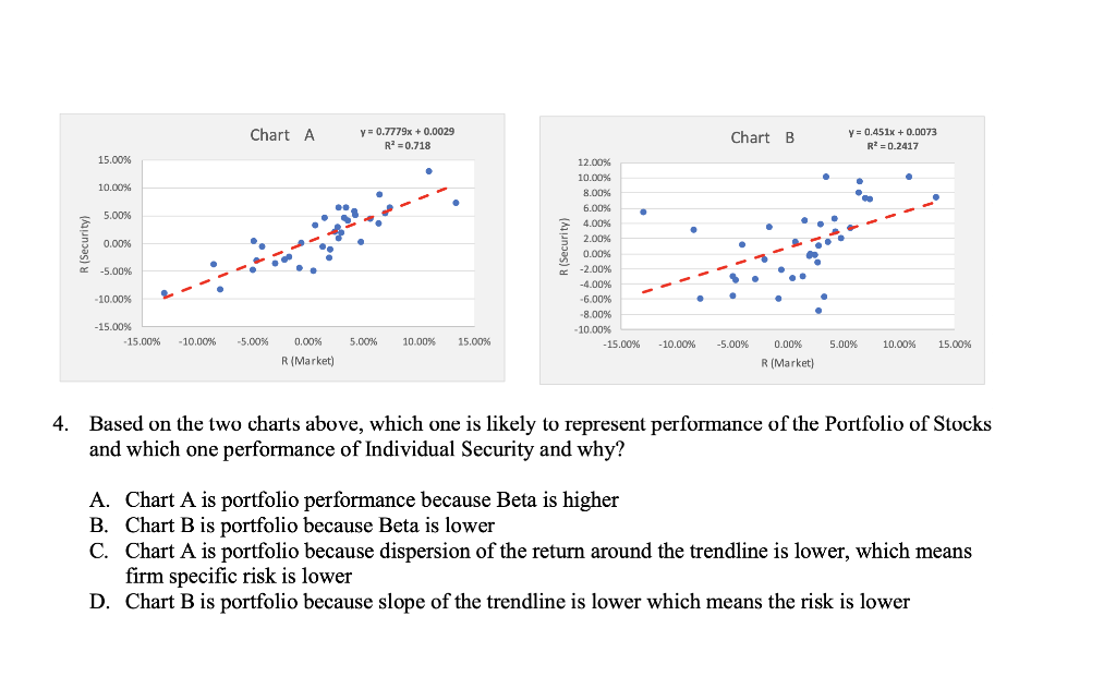 Solved 4. Based on the two charts above, which one is likely | Chegg.com