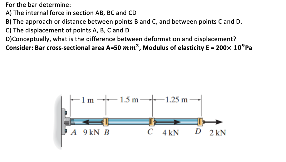 Solved For the bar determine: A) The internal force in | Chegg.com