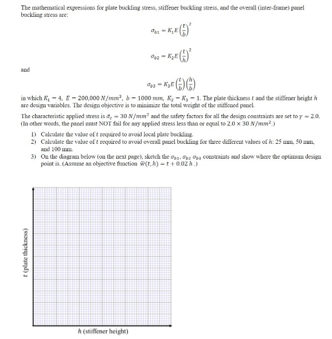 The mathematical expressions for plate buckling | Chegg.com