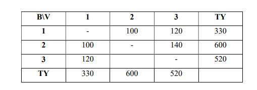 The Start-Arrival (BV) matrix for the current year | Chegg.com