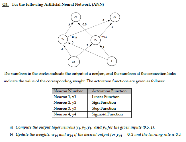 Solved Q3: For the following Artificial Neural Network (ANN) | Chegg.com