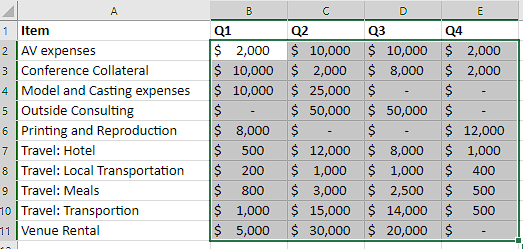Add column Sparklines to cells F2:F11 to represent | Chegg.com