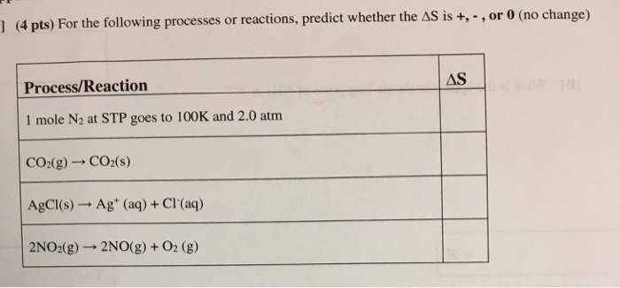 Solved For the following processes or reactions, predict | Chegg.com